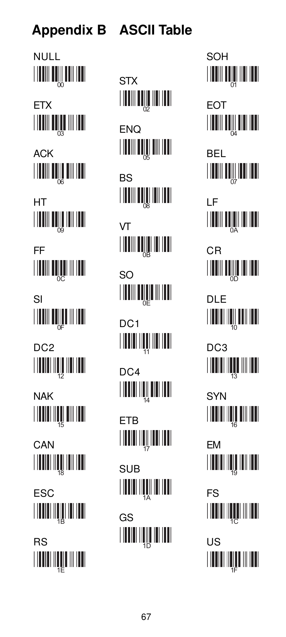 Appendix B Ascii Table Manhattan 460835 Long Range Ccd Barcode Scanner Programming Menu User