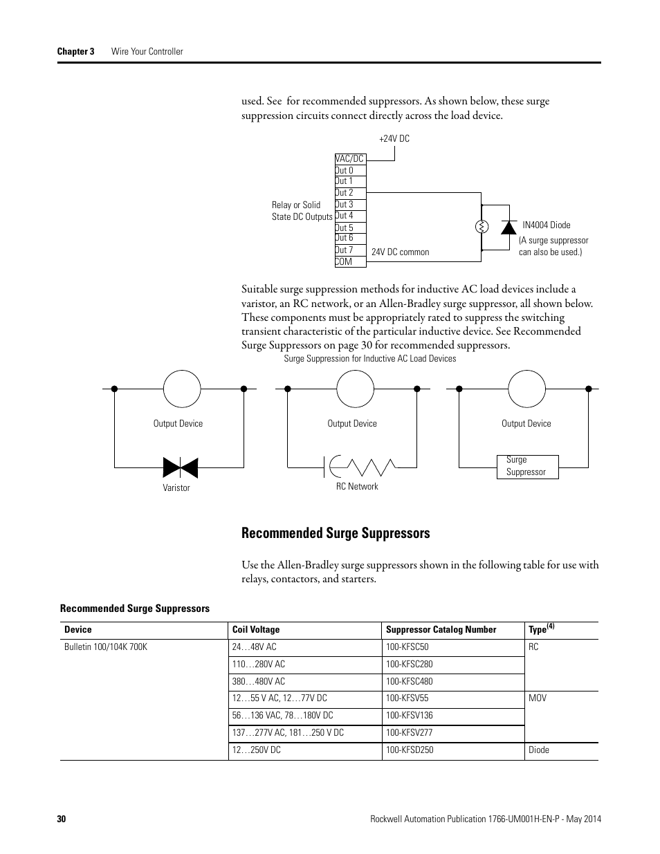 Recommended Surge Suppressors Rockwell Automation 1766 Lxxxx