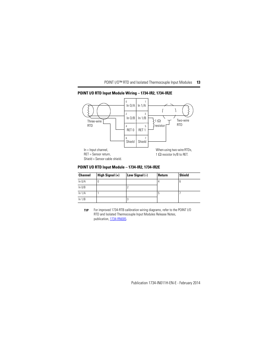 Rockwell Automation 1734 It2i Series C Point Io Rtd And Isolated Thermocouple Input Module 