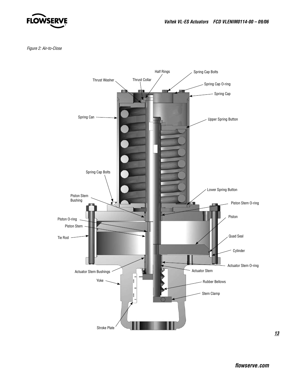 Flowserve Valtek Vl Es Actuators User Manual Page 13 16