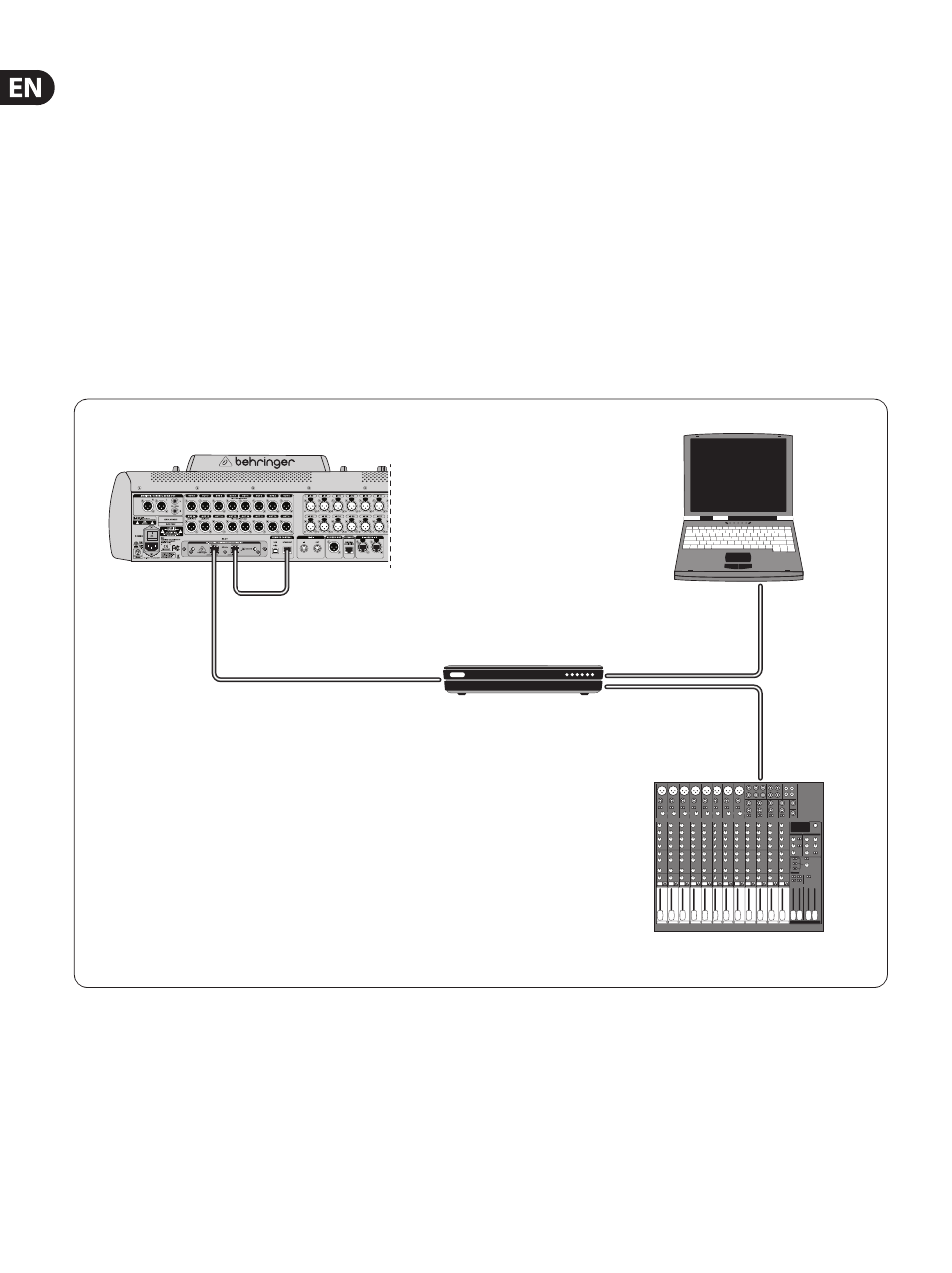 Connection scenarios, 1 x32 with x-dante connection to dante, Network ...