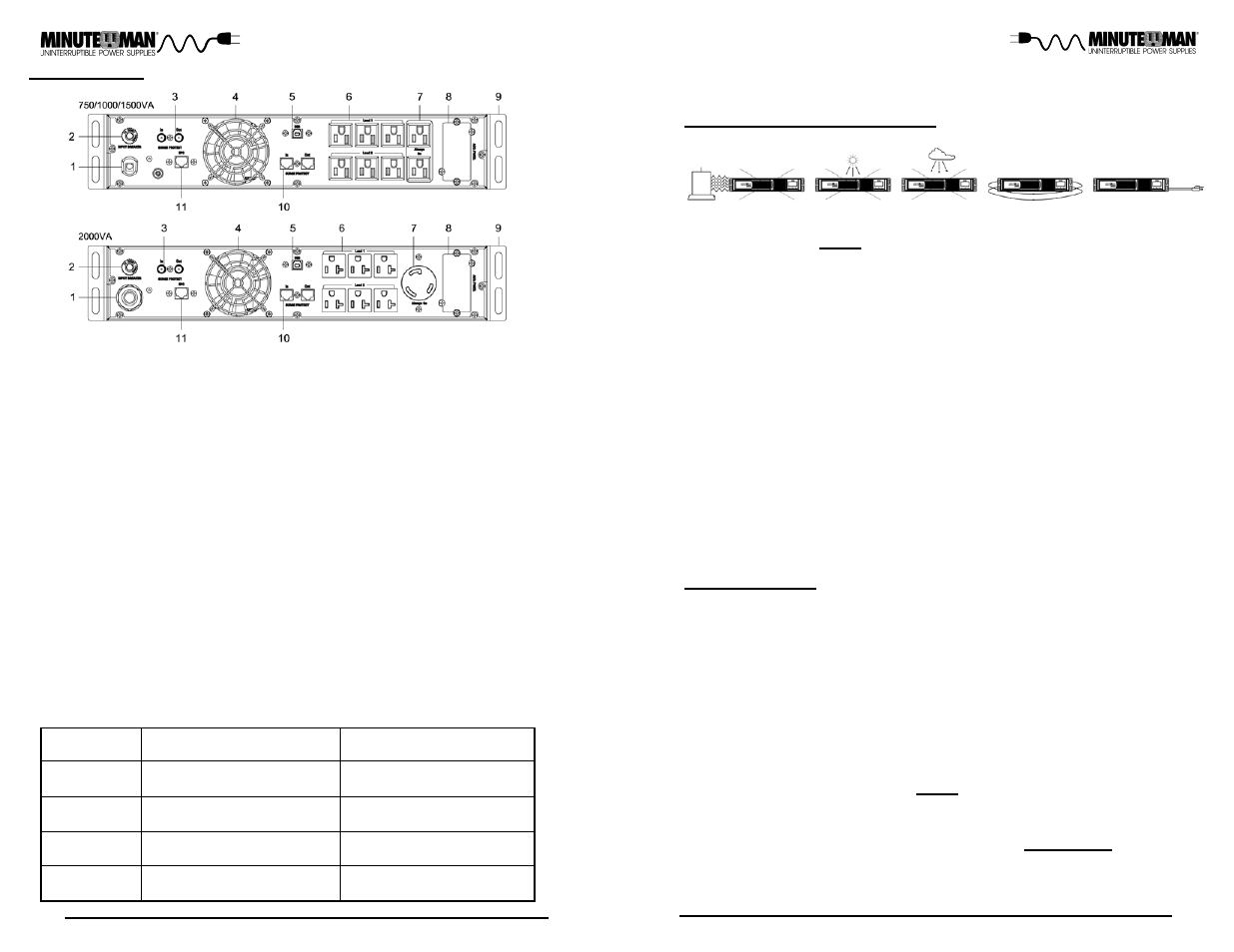 Chapter 3: installation, Installation placement, Rear panel | Minuteman ...
