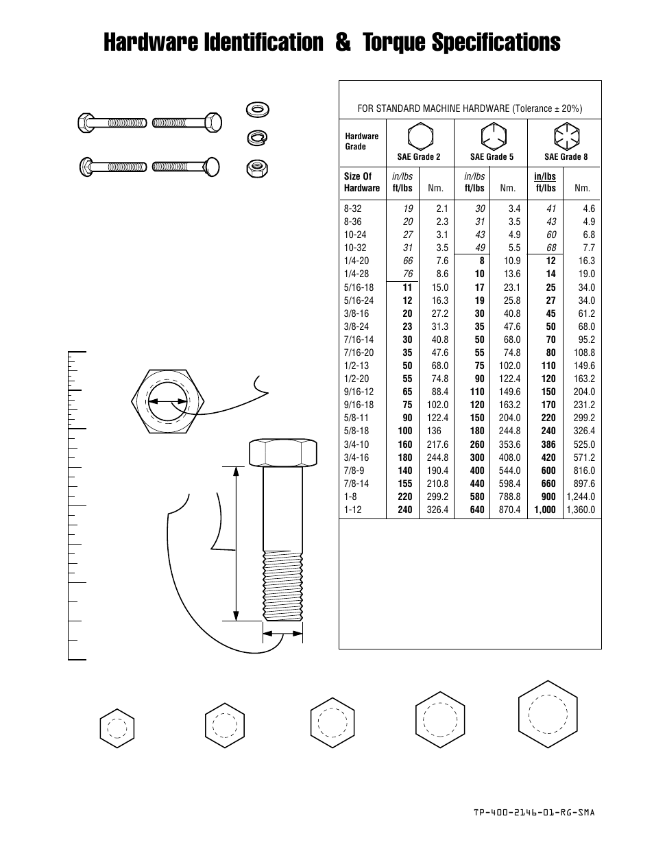Hardware identification & torque specifications, Torque specification ...