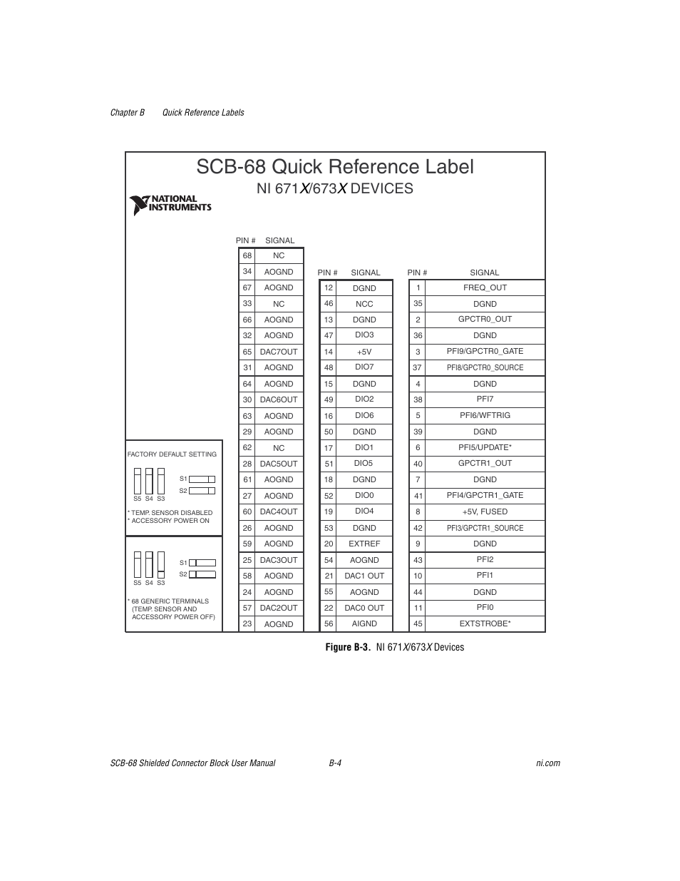 Figure b-3. ni 671x/673x devices, Scb-68 quick reference label ... Figure b-3. ni 671x/673x devices, Scb-68 quick reference label ...