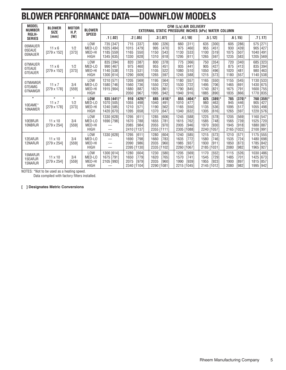 Blower performance data—downflow models | Rheem 07EAUER User Manual ...