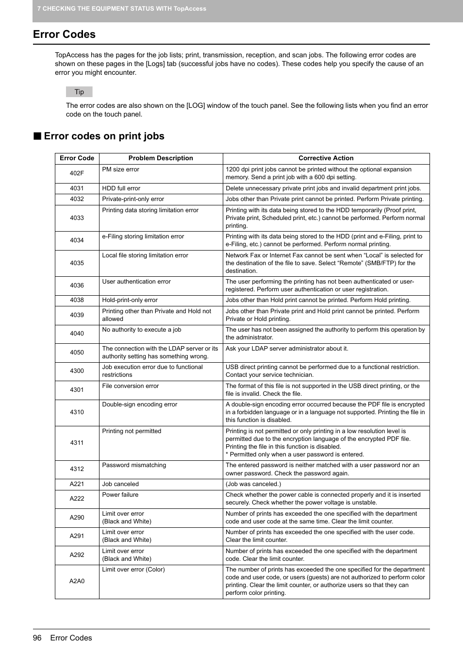 Error Codes Error Codes On Print Jobs P 96 error Codes Toshiba E error-codes-error-codes-on-print-jobs-p-96-error-codes-toshiba-e