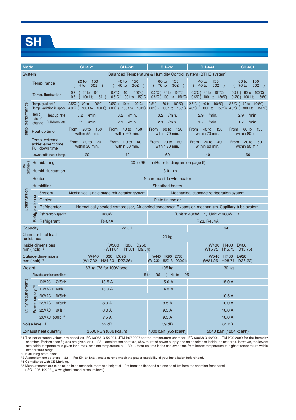 Atec Espec-SH-641 User Manual | Page 8 / 16 | Original mode