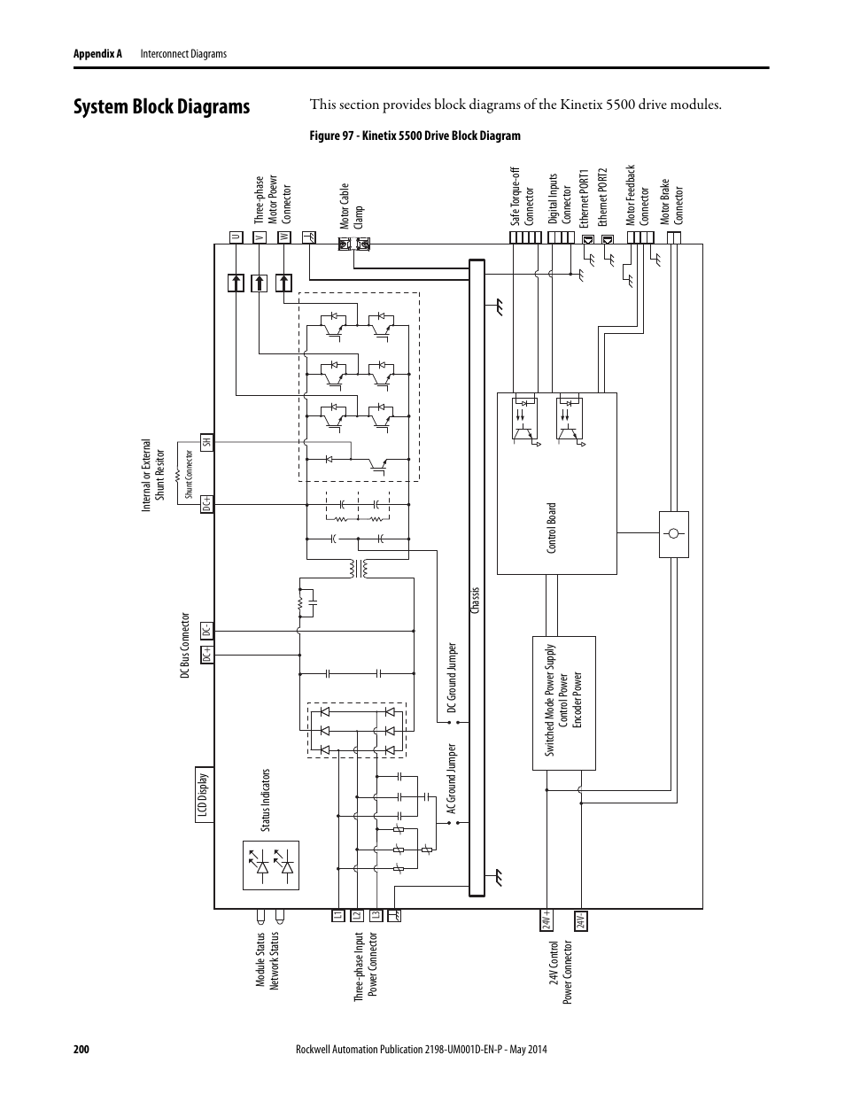 System block diagrams | Rockwell Automation 2198-Hxxx Kinetix 5500 ...