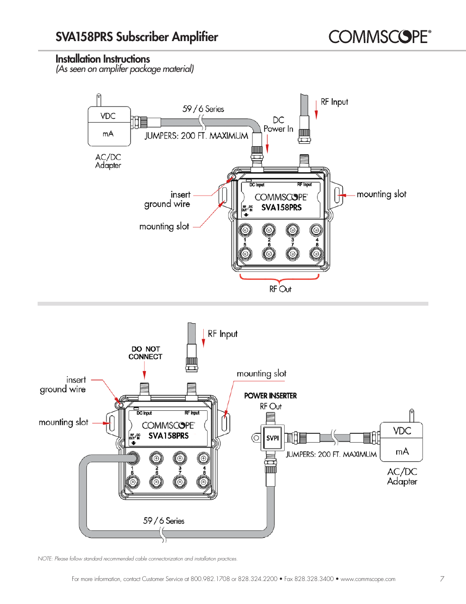 Commscope Amplifier